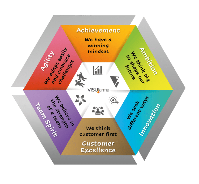 About Us - VISUfarma